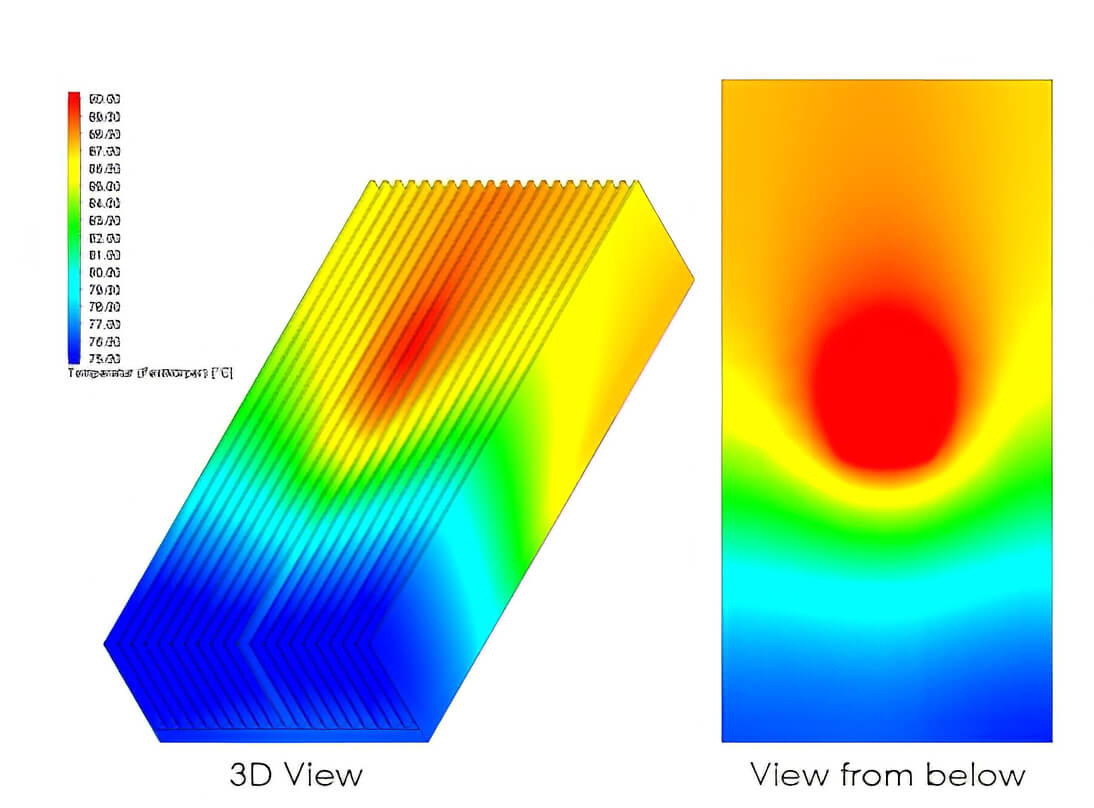 Thermal heat sink simulations: Comparison of different materials ...