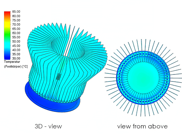 Thermal heat sink simulations: Comparison of different materials ...